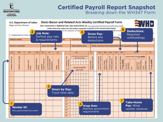 Payroll Compliance Guide for Contractors | CPR