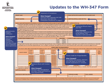 Still Using the Old WH-347? Deadline Is September 2026